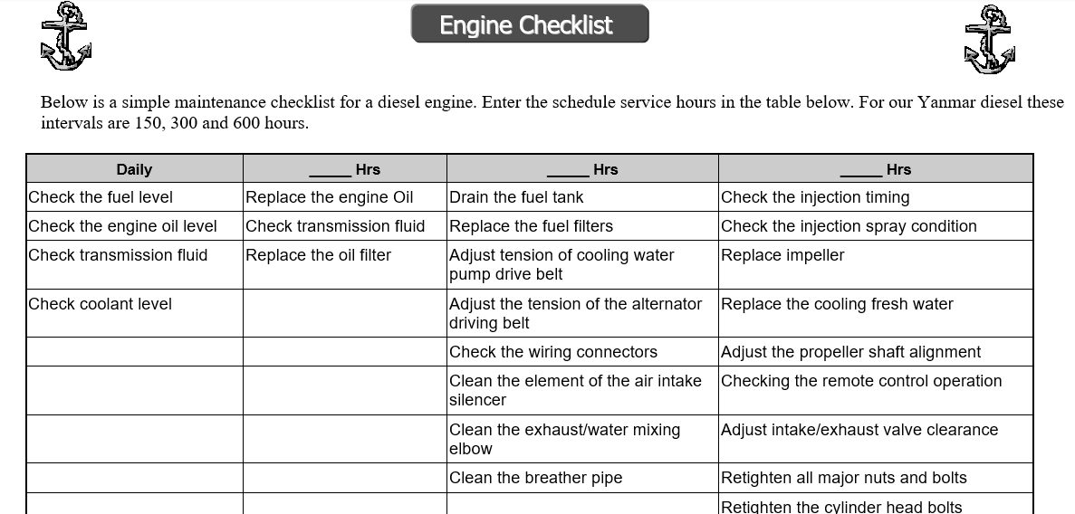 Boat Log Table of Contents of the logbook